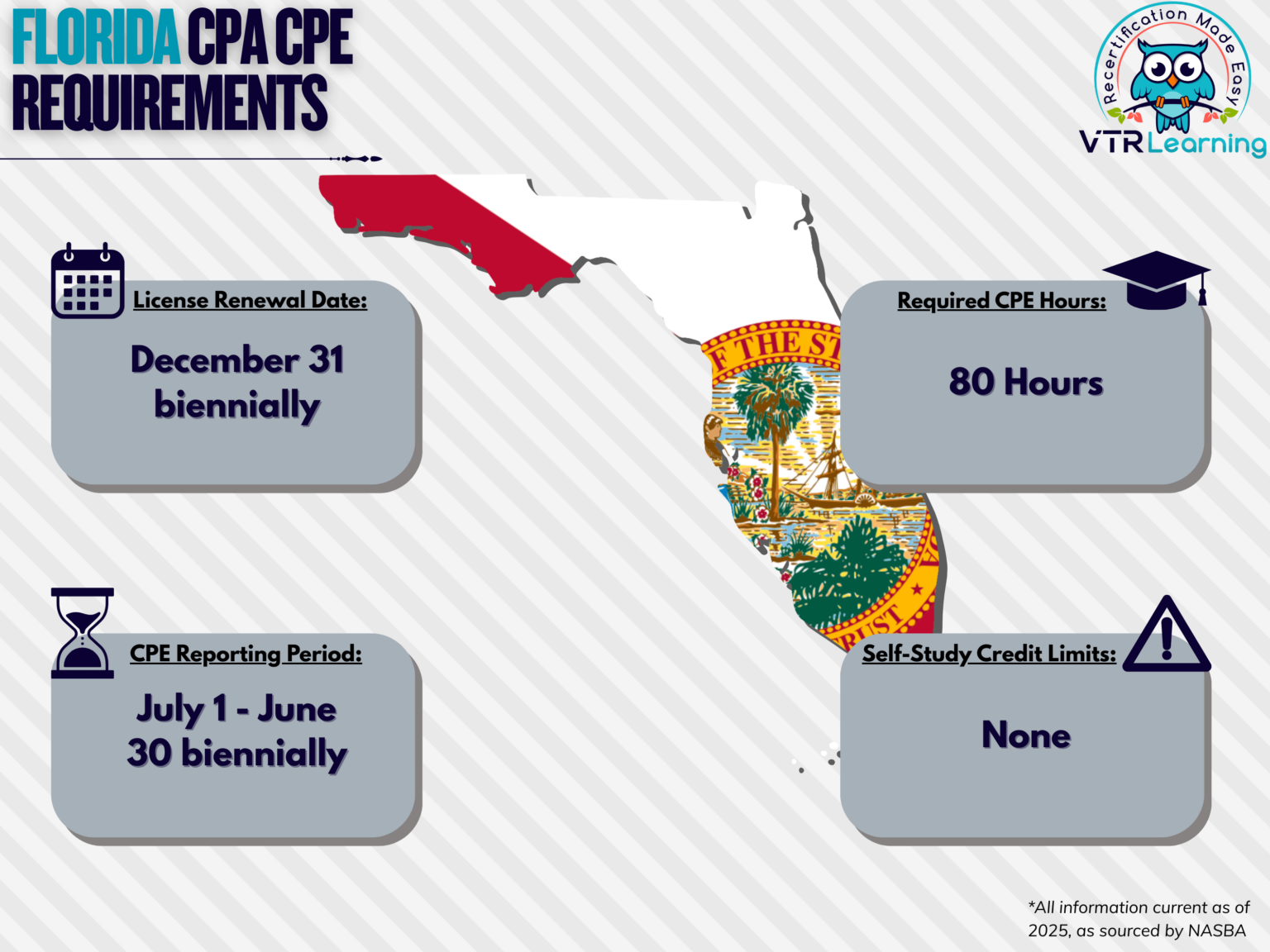 Florida CPA CPE Requirements [Updated 2025] - VTR Learning