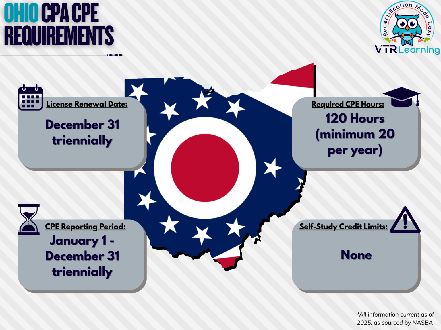 Ohio CPA CPE Requirements [Updated 2025] - VTR Learning