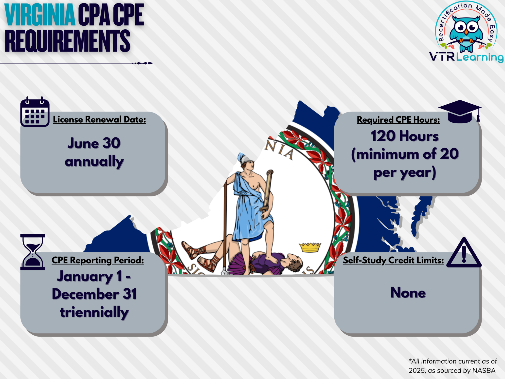 Virginia CPA CPE Requirements [Updated 2025] - VTR Learning