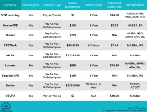 The Best CPE for CPAs [Course Comparison] - VTR Learning