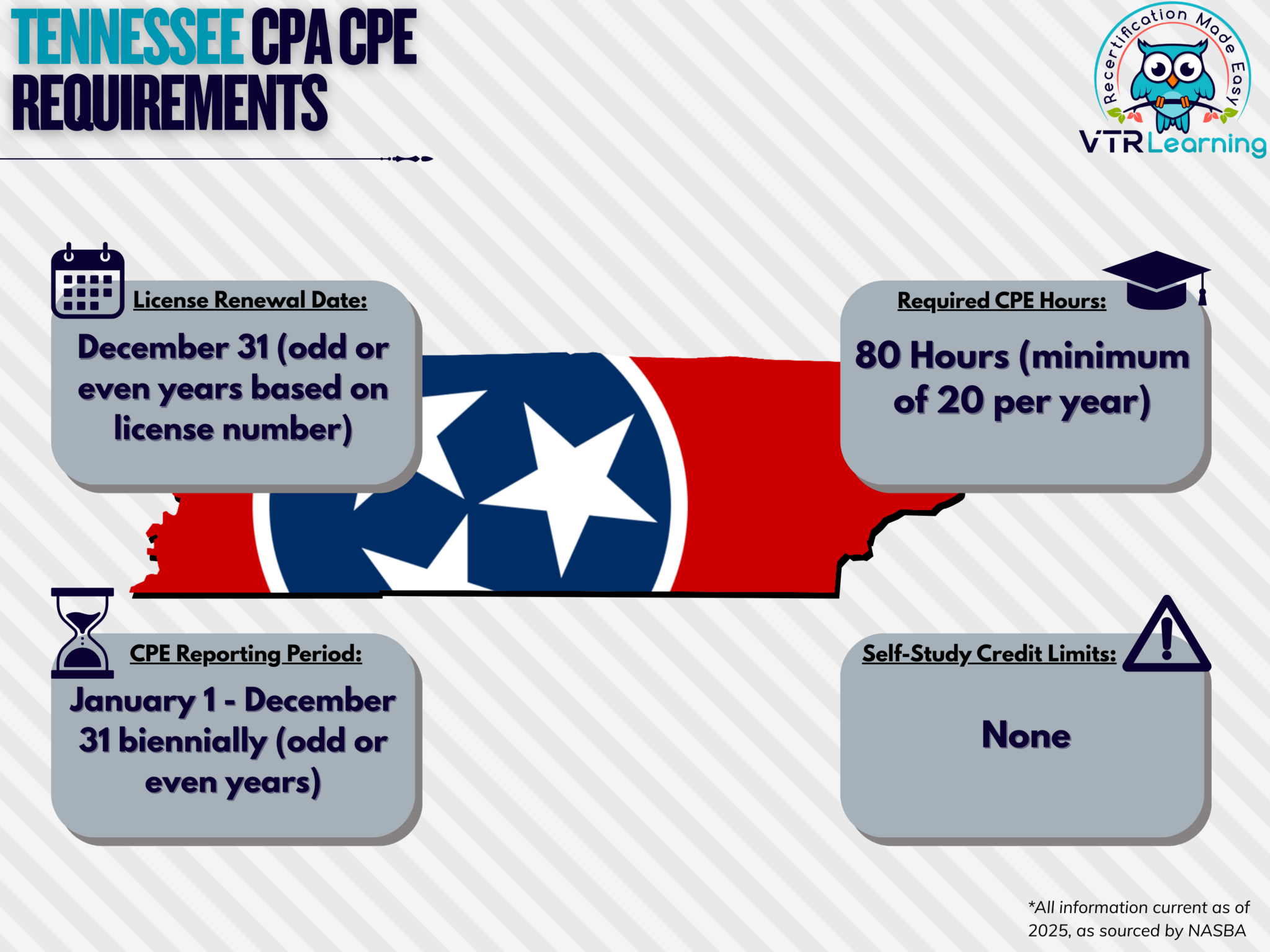 Tennessee CPA CPE Requirements [Updated 2025] - VTR Learning