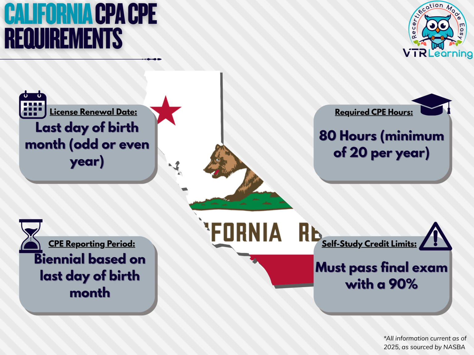 California CPE Requirements for CPAs [Updated 2025] - VTR Learning