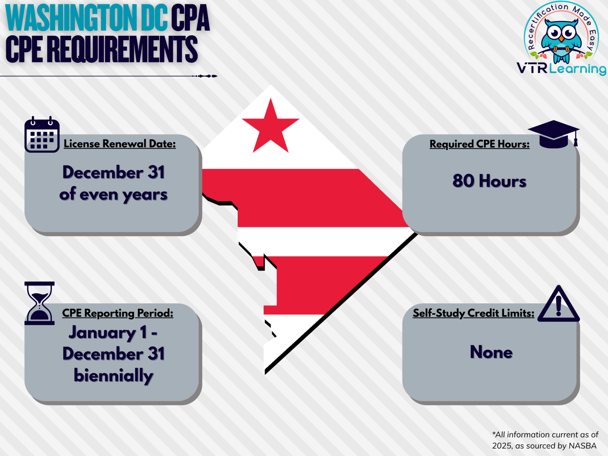 DC CPA Requirements for CPE [Updated 2025] - VTR Learning