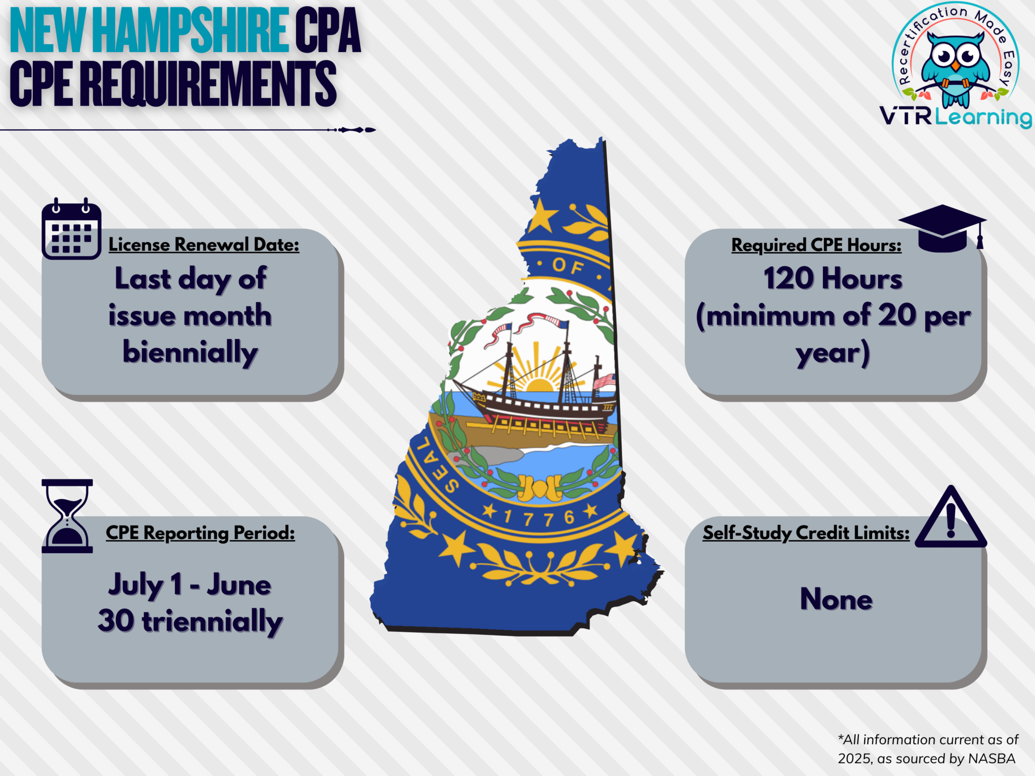 New Hampshire CPA CPE Requirements [Updated 2025] - VTR Learning
