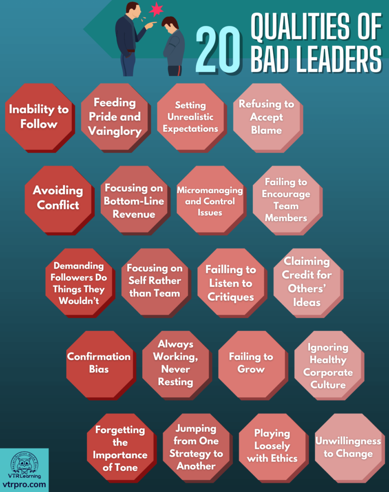 20 Qualities of a Bad Leader You Should Avoid - VTR Learning