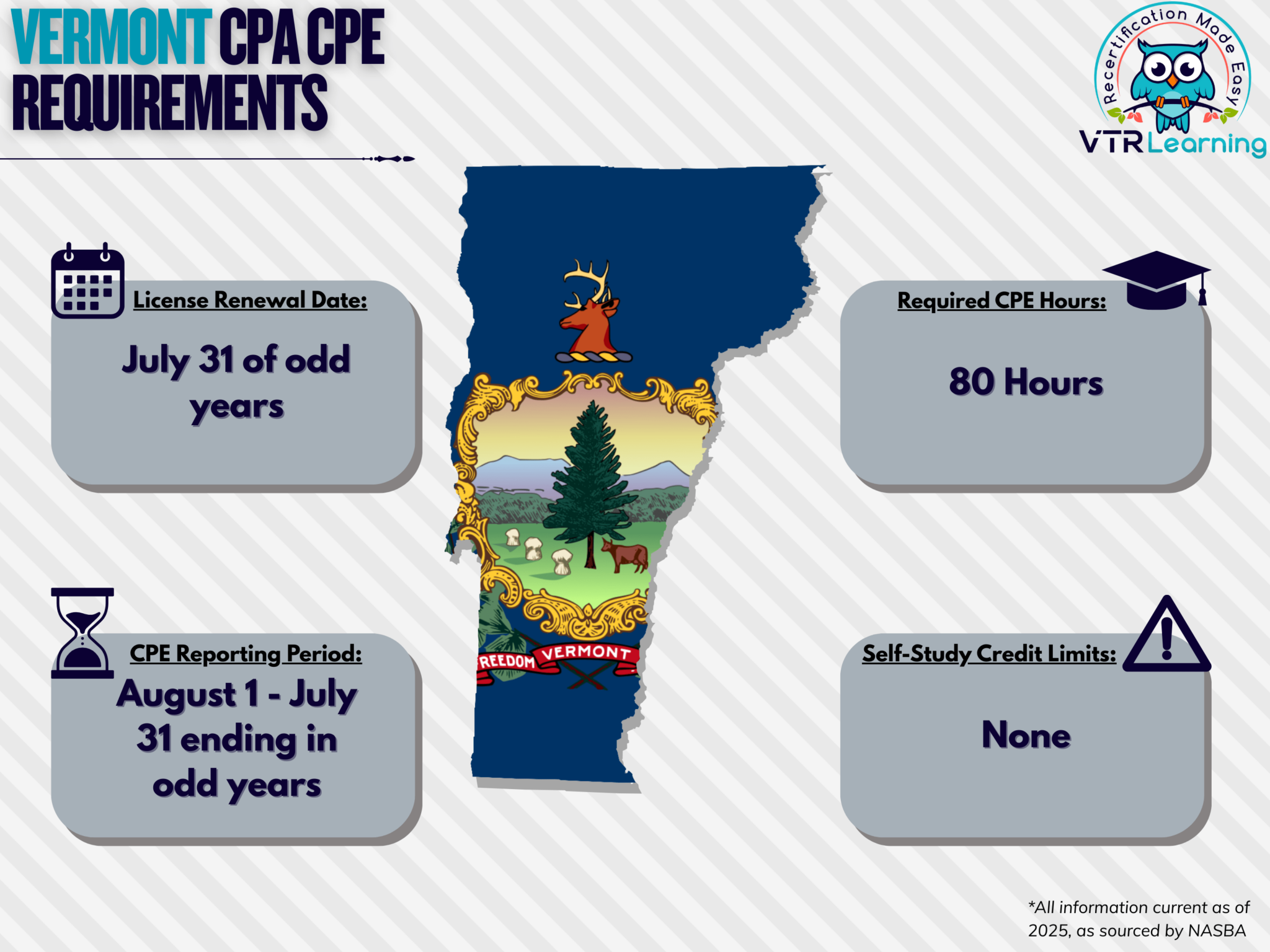 Vermont CPA CPE Requirements [Updated 2025] - VTR Learning