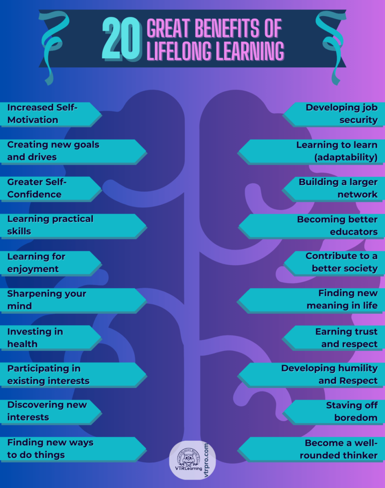 20 Benefits of Lifelong Learning You Should Know - VTR Learning