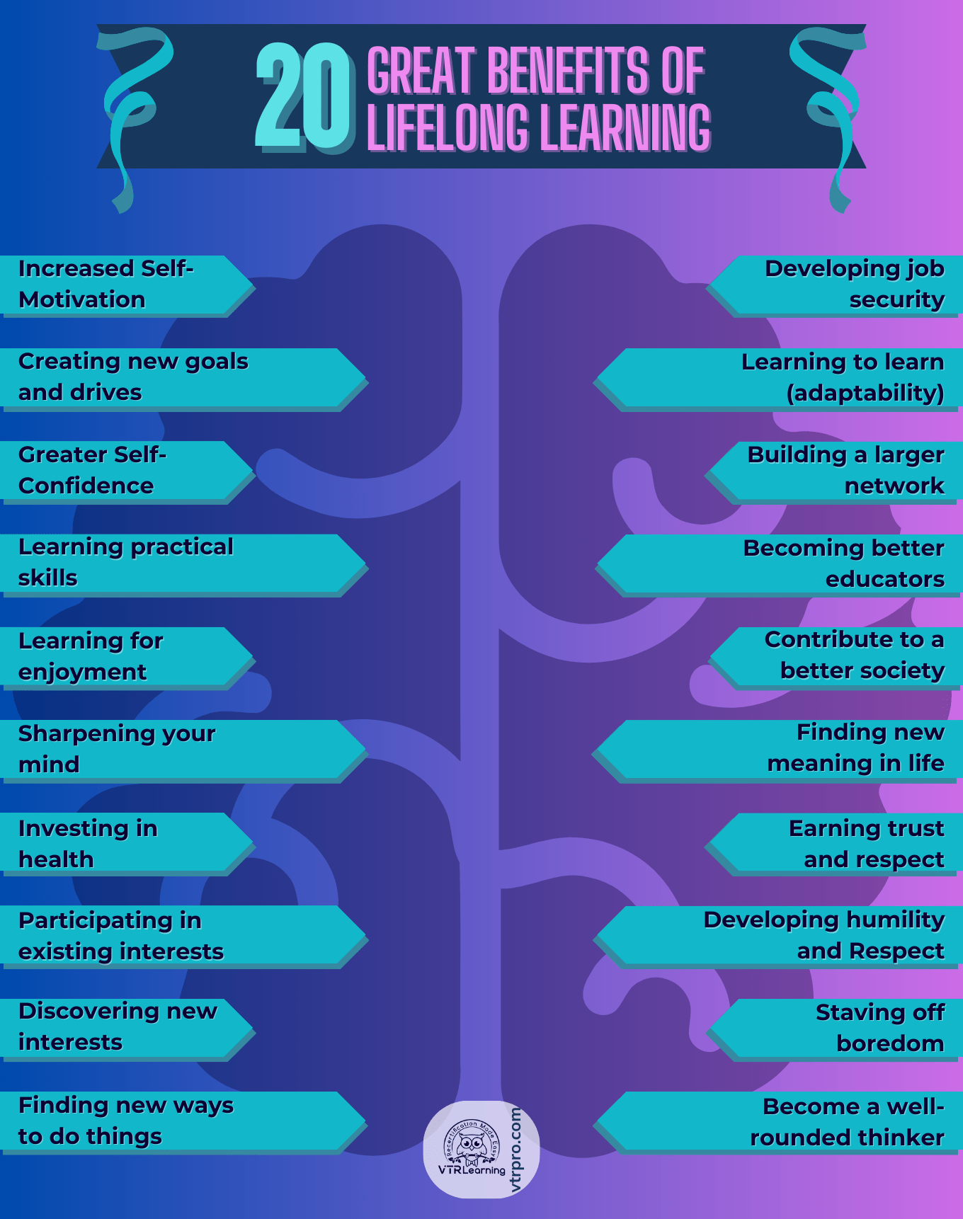 20 Benefits of Lifelong Learning You Should Know - VTR Learning