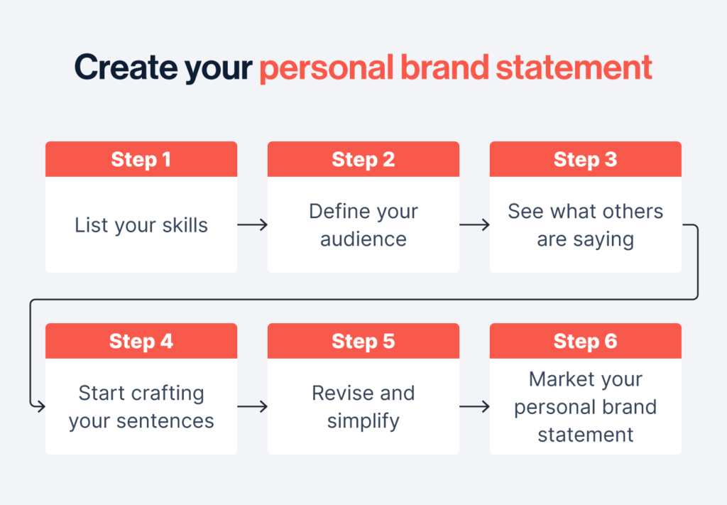 What Is A Personal Brand Statement VTR Learning