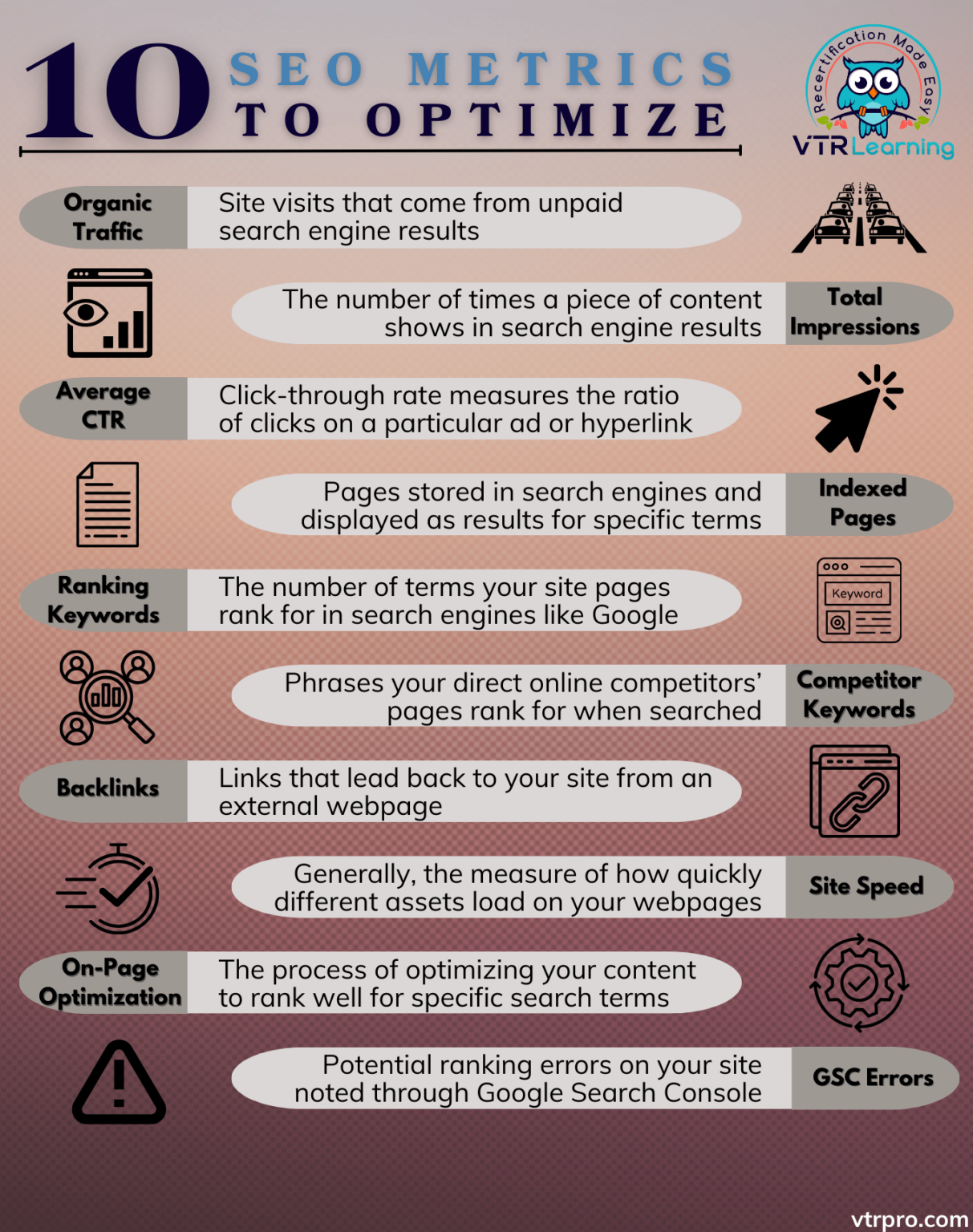 10 SEO Metrics to Measure and Optimize - VTR Learning