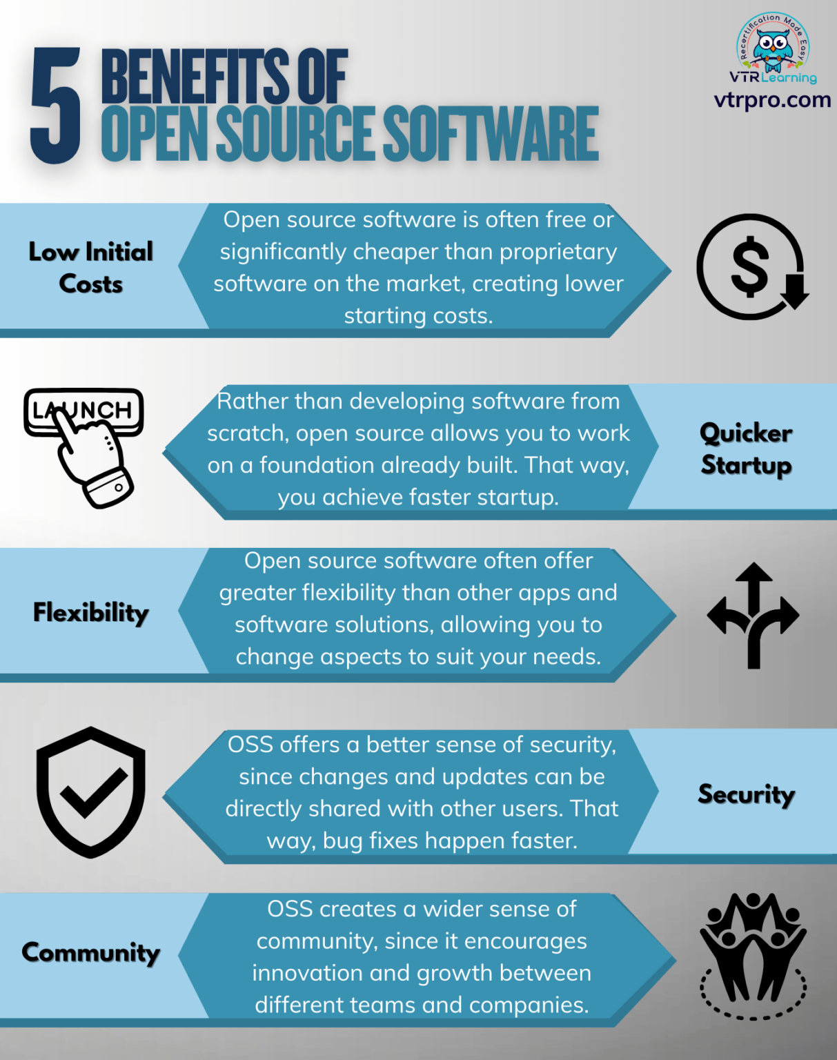 5 Benefits of Open Source Software in Business - VTR Learning